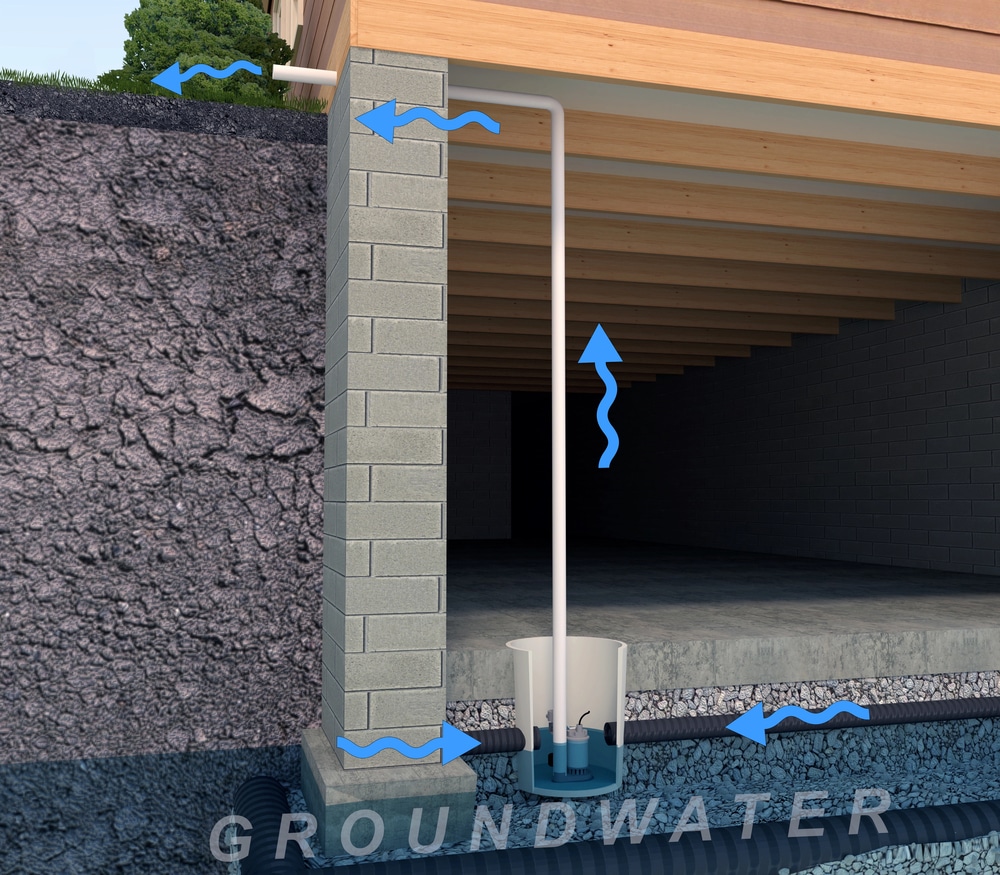 Best Check Valve Height for Sump Pumps | Tennessee Standard Plumbing
